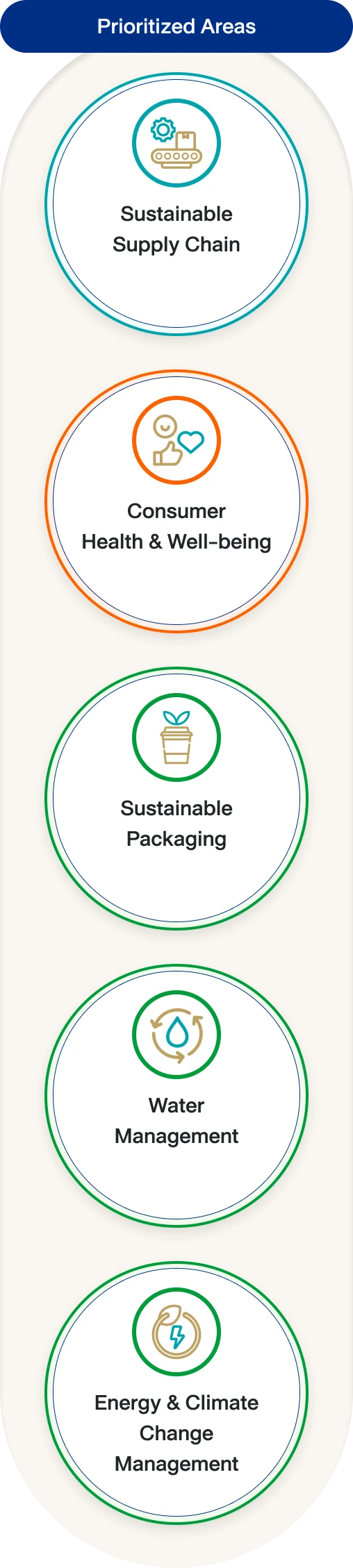 Osotspa Sustainability Roadmap and Goals | Osotspa